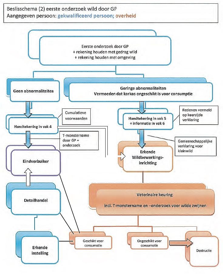 Wildhygiëneregels in de Benelux – Nederlandse Organisatie voor Jacht en ...