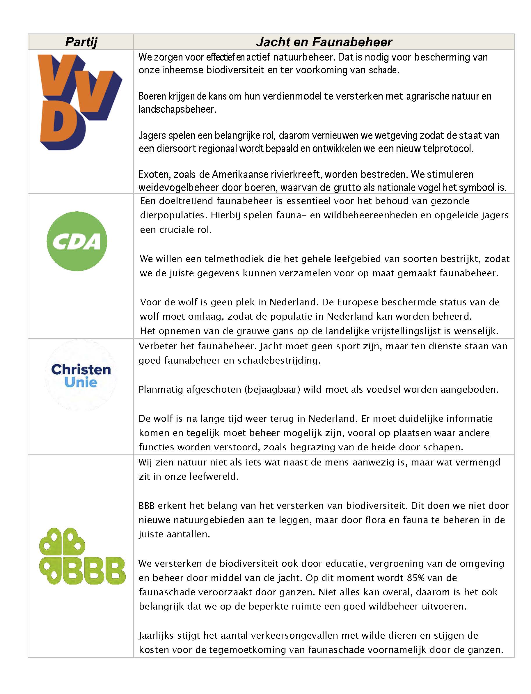 Verkiezingen 2023 standpunten politieke partijen_Pagina_2 – Nederlandse ...